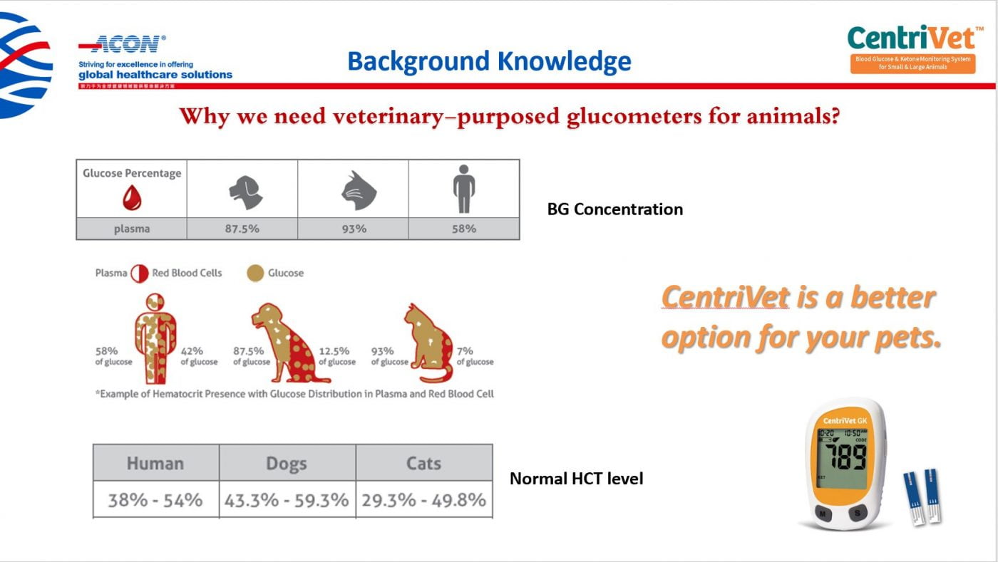 CENTRIVET CE BRAND BLOOD GLUCOSE TEST STRIPS (CANINE & FELINE) 50s ...